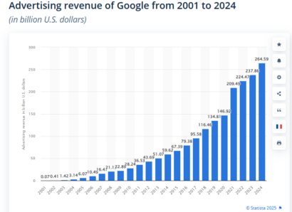 The Complete History of SEO - Evolution From 1990's to Now